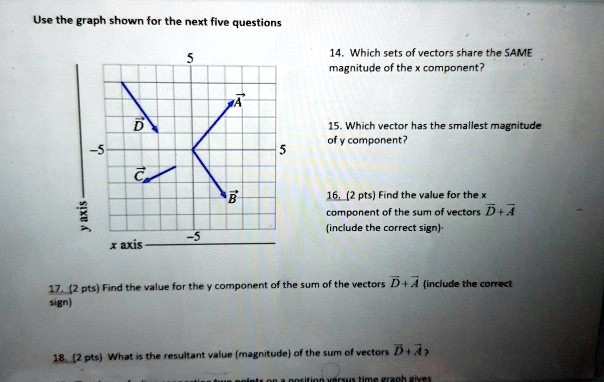use the graph shown for the next five questions which sets of vectors ...