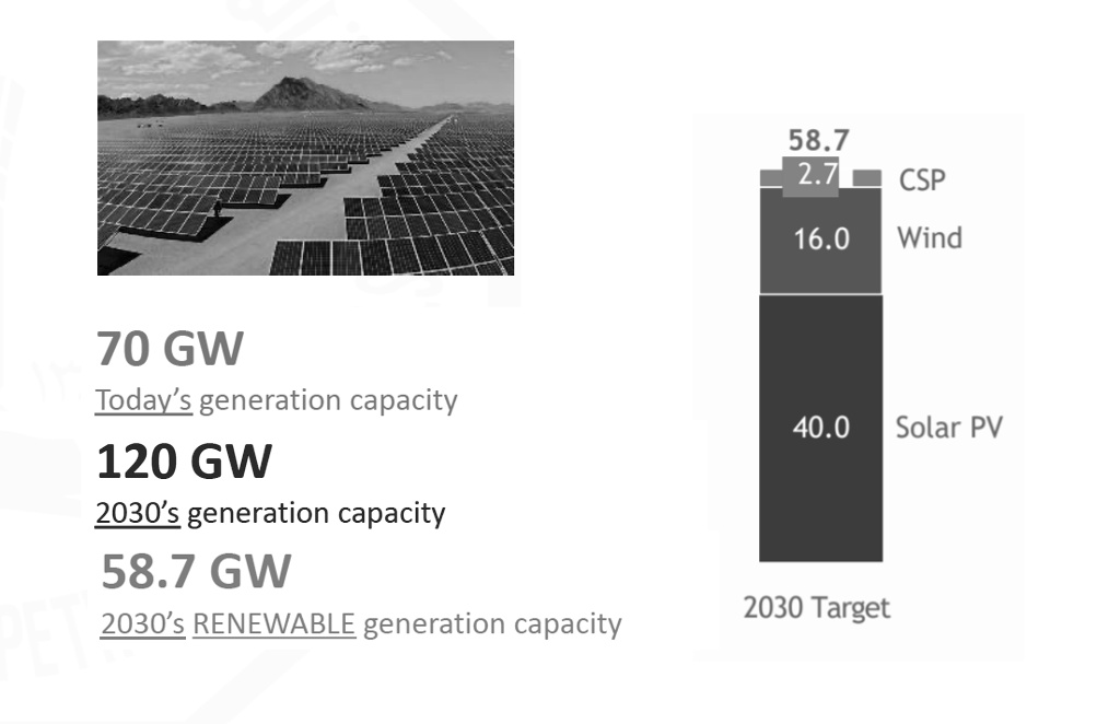 calculate the capacity penetration and energy penetration of saudi ...