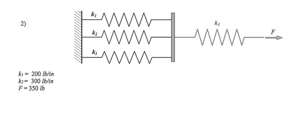 SOLVED: For the rod (spring) assemblies shown below, determine the ...