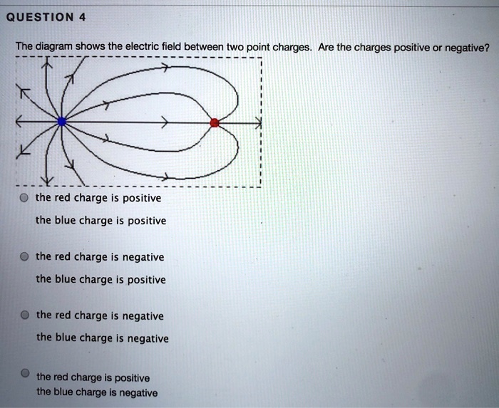 SOLVED: QUESTION 4 The diagram shows the electric field between two ...