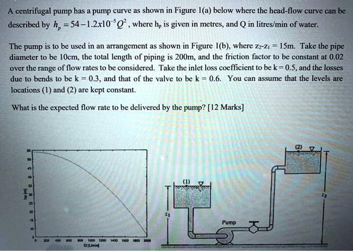 SOLVED: A centrifugal pump has a pump curve as shown in Figure 1(a ...
