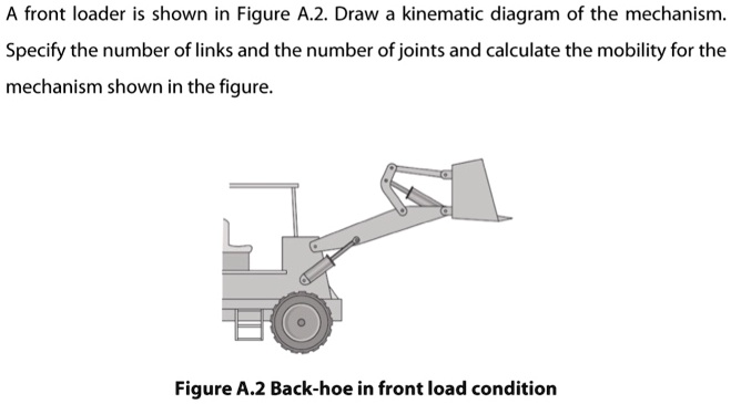 A front loader is shown in Figure A.2. Draw a kinematic diagram of the ...