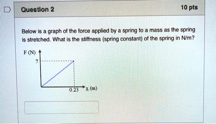 SOLVED: Below is a graph of the force applied by a spring to a mass as ...