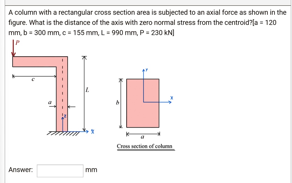 a column with a rectangular cross section area is subjected to an axial ...