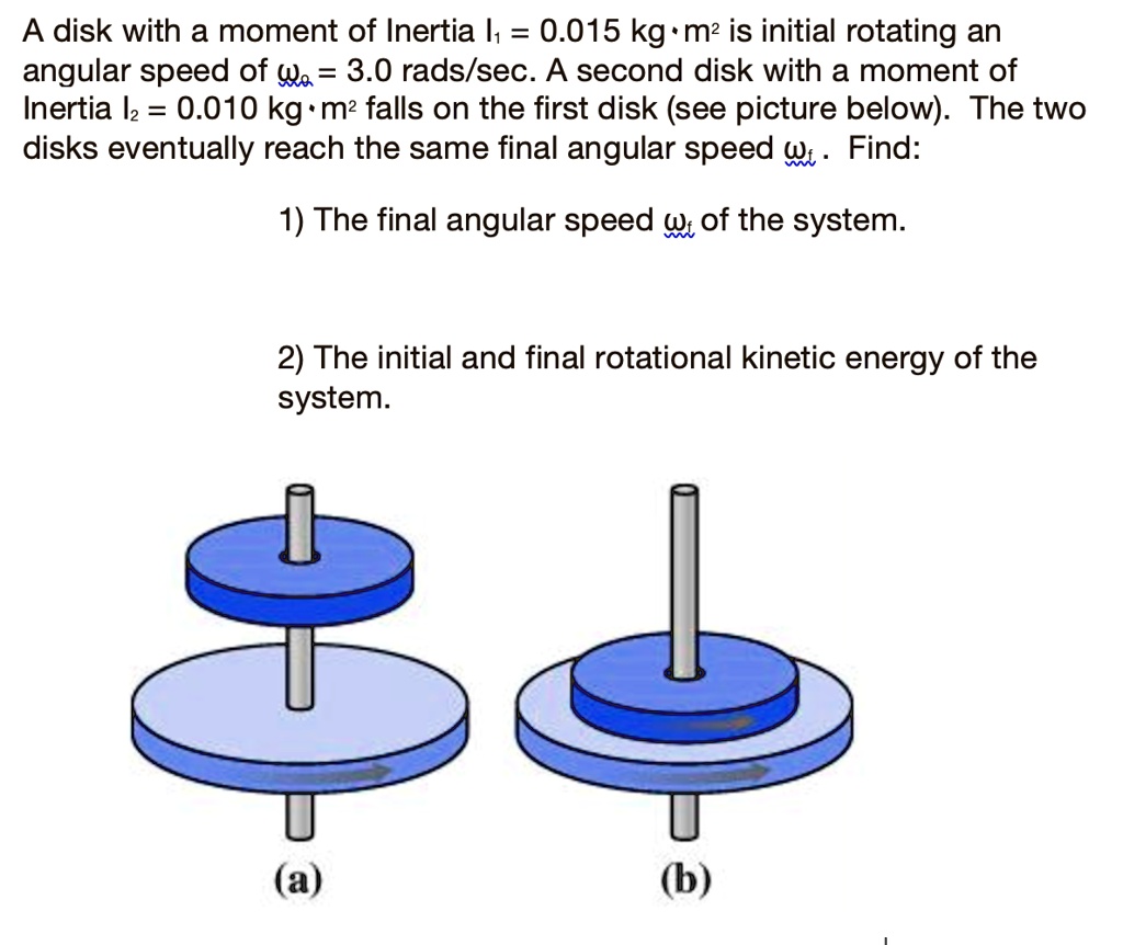 SOLVED: A disk with a moment of inertia I = 0.015 kg m^2 is initially ...