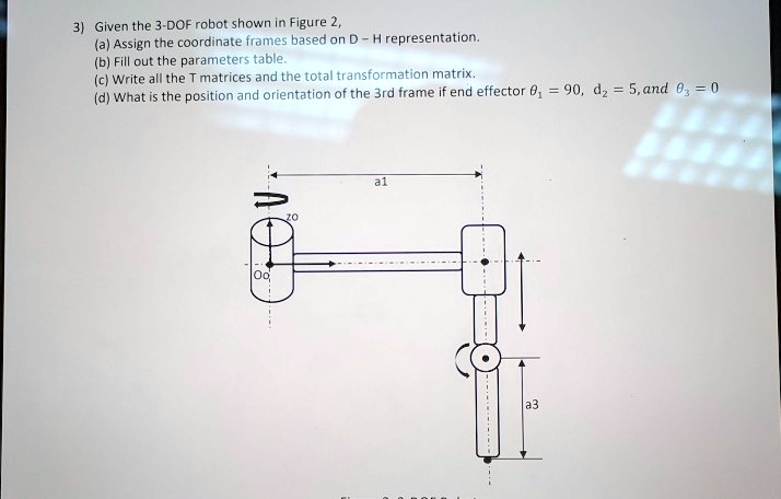 3 Given The 3 Dof Robot Shown In Figure 2 A Assign The Coordinate Frames Based On D H
