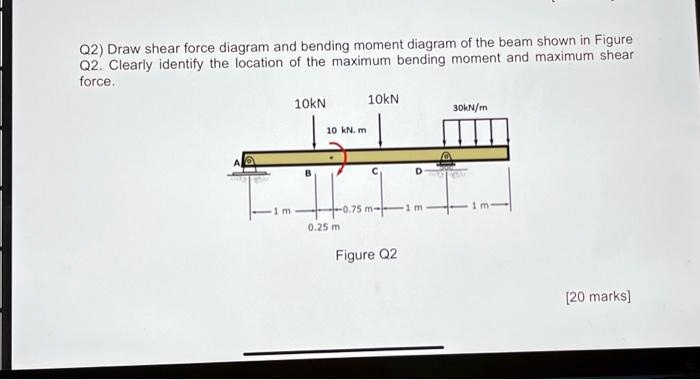 SOLVED: Q2 Draw shear force diagram and bending moment diagram of the beam shown in Figure Q2 ...
