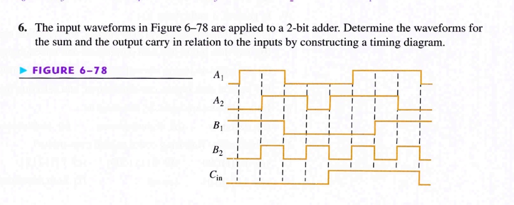 The Input Waveforms In Figure 6 78 Are Applied To A 2 Bit Adder Determine The Waveforms For The 6836