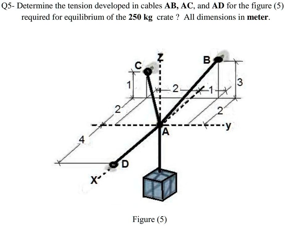 SOLVED: Q5-Determine the tension developed in cables AB,AC, and AD for ...