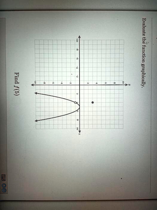 SOLVED: Evaluate the function graphically Find f(5) SOLVED: Evaluate the function graphically Find f(5)