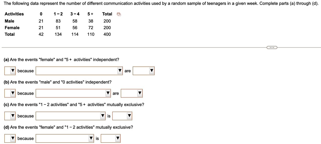 SOLVED: The following data represents the number of different communication activities used by a ...