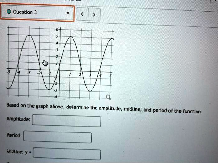 SOLVED: Question 3 Based on the graph above, determine the amplitude, midline, and period of the ...