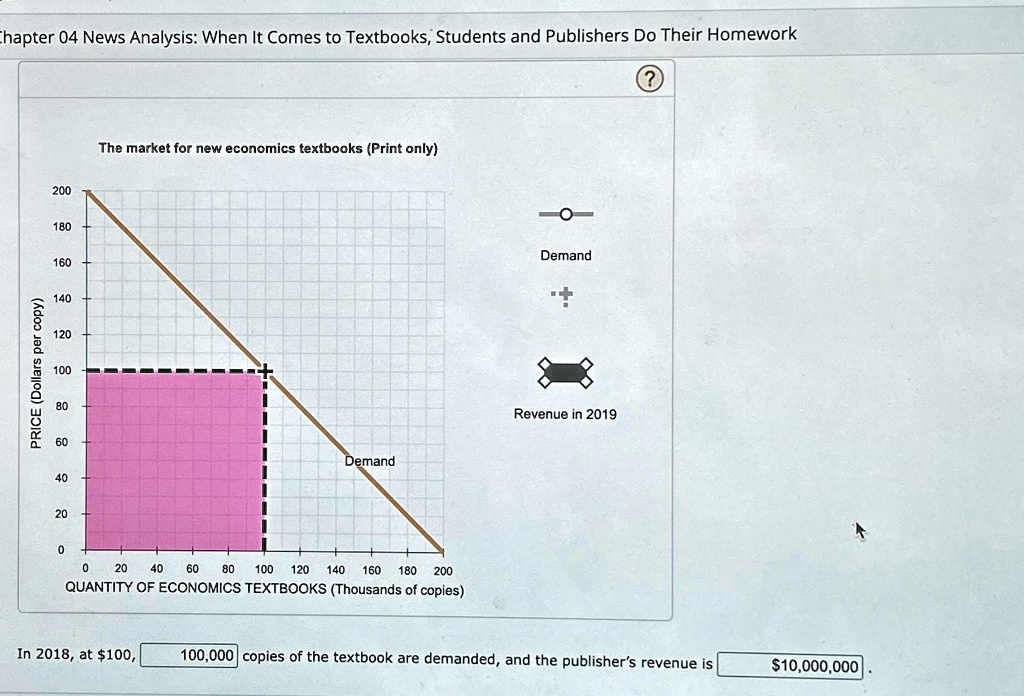 hapter 04 news analysis when it comes to textbooks students and publishers do their homework the ...