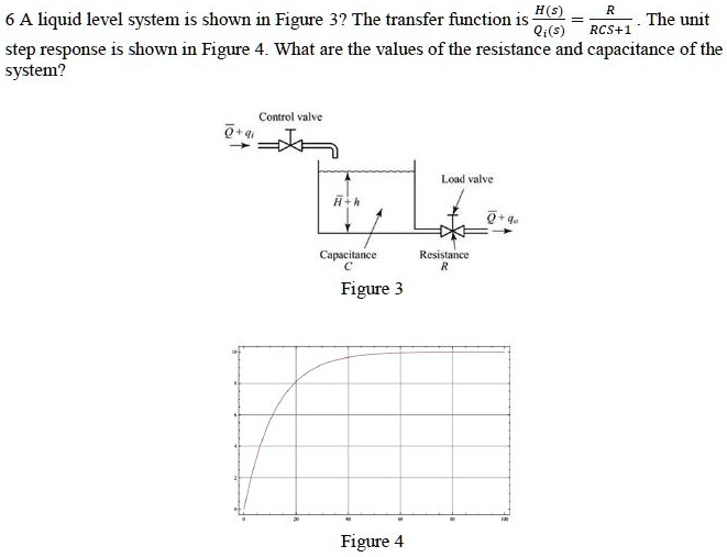 H(s) = R / (6A) A liquid level system is shown in Figure 3. The ...