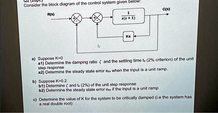 Consider the block diagram of the control system given below. R(s) (1)/(s(s+1)) Ks C(s) a ...