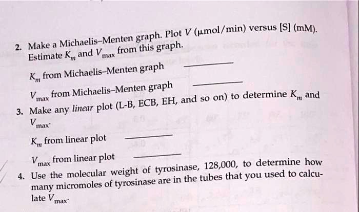 Solved Umol Imin Versus [s] Mm Graph Plot Make A Michaelis Menten From This Graph