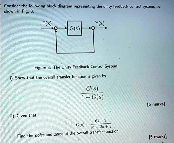 SOLVED: Consider the following block diagram representing the unity ... SOLVED: Consider the following block diagram representing the unity ...