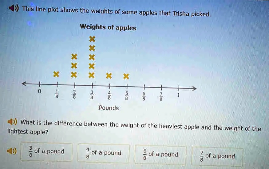 SOLVED: This line plot shows the weights of some apples that Trisha ...