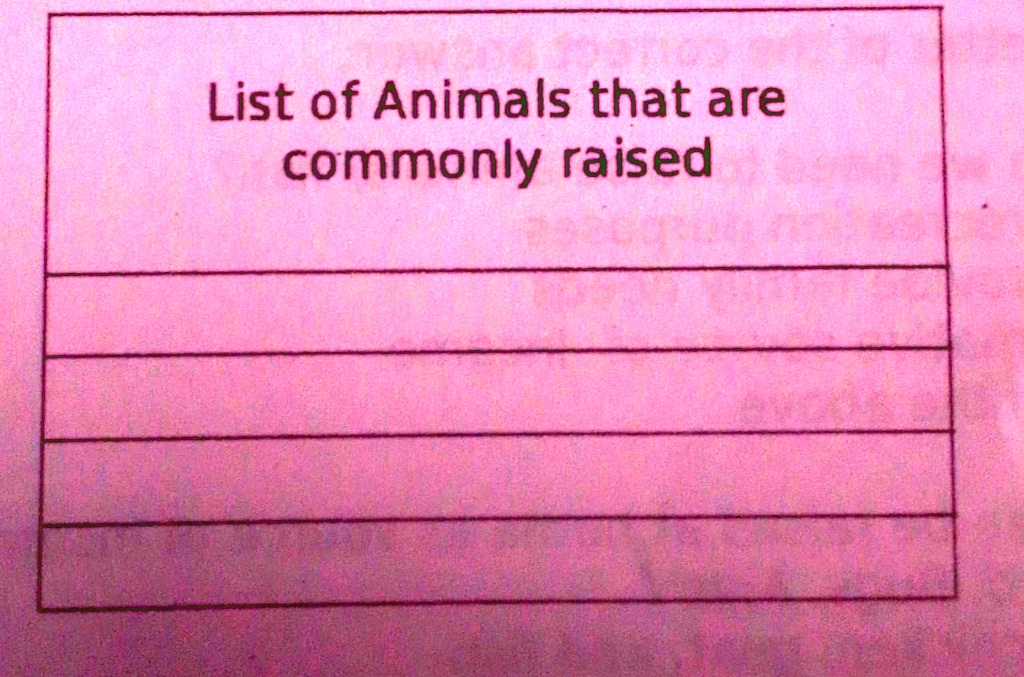 List of Animals that are commonly raised
