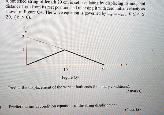 SOLVED: A stretched String ot length 20 cm is set oscillating by displacing its midpoint ...