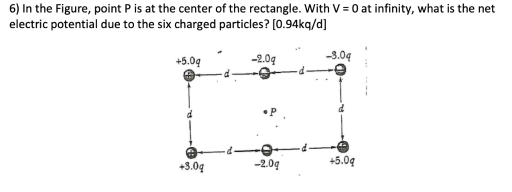 6 in the figure point p is at the center ofthe rectangle with v 0at ...