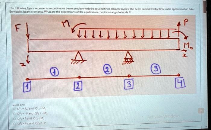 SOLVED: The following figure represents a continuous beam problem with the related finite ...