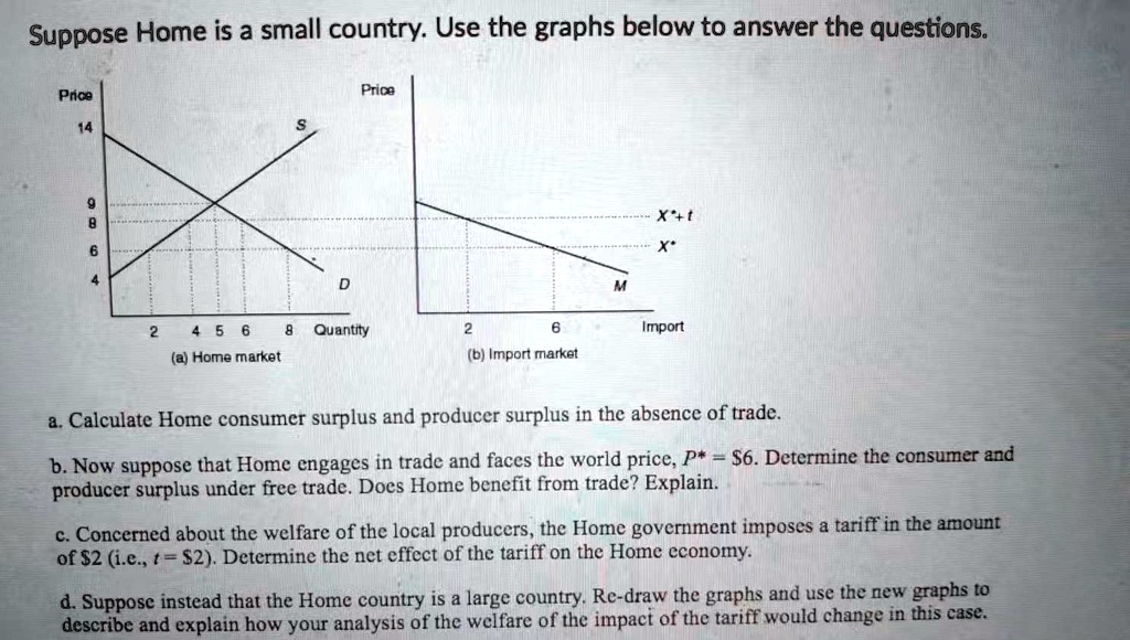 SOLVED: Suppose Home is a small country: Use the graphs below to answer the questions: Price ...