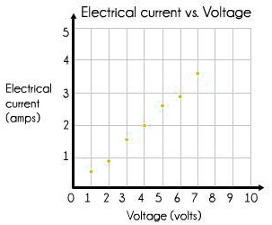 SOLVED: Adding a best-fit line to the scatter plot shown below would be ...