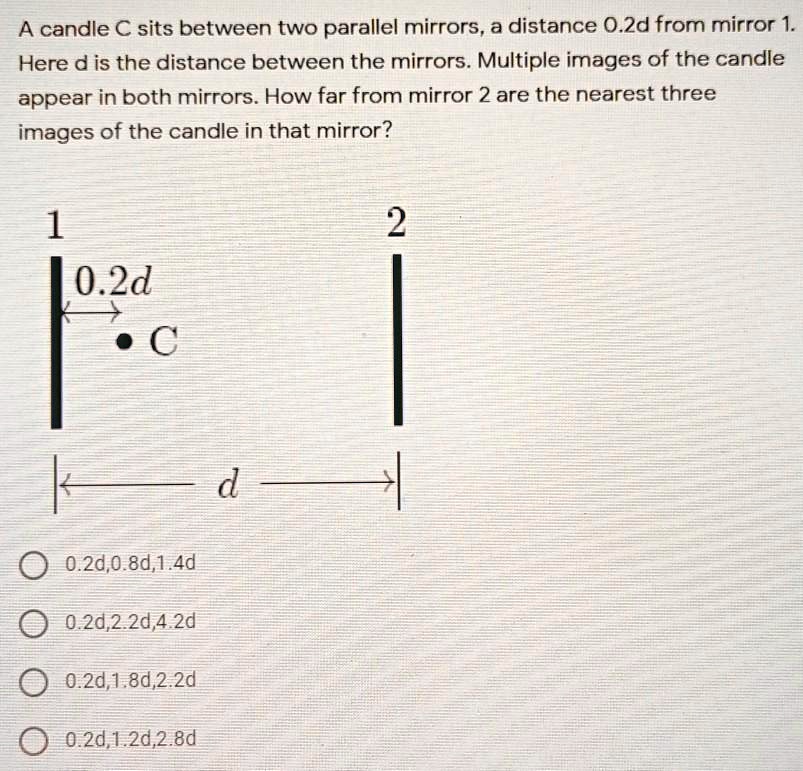 a candle sits between two parallel mirrors a distance 02d from mirror 1 here d is the distance ...
