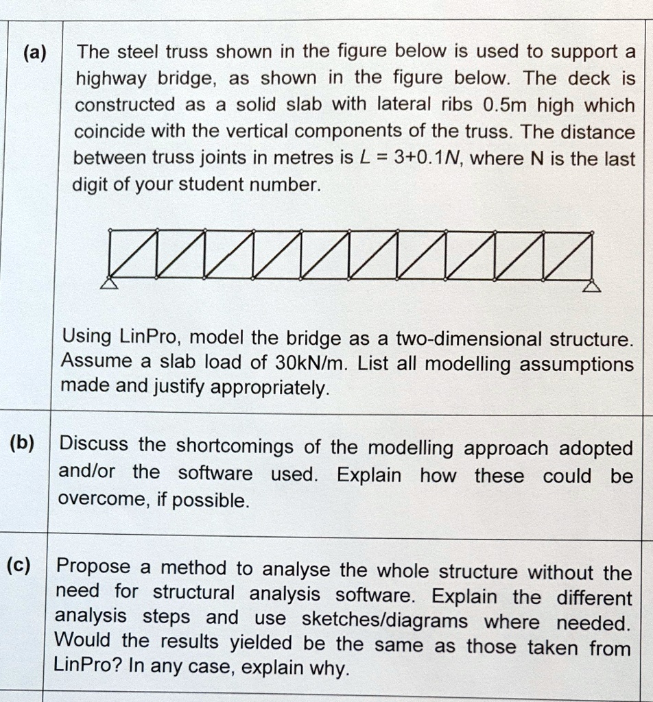 using linpro software modeling a the steel truss shown in the figure ...