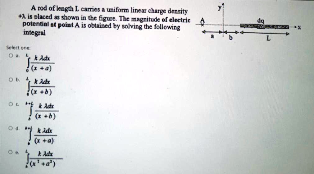 a rod of length l carrics a uniform linear charge density is placed as ...