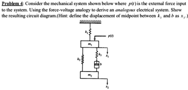 Problem 4: Consider the mechanical system shown below where p(t) is the external force input to ...
