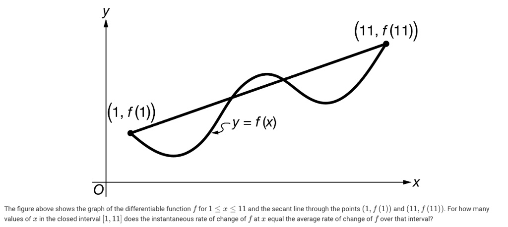 Y (11, f(11)) (1, f(1)) y = f(x) O x The figure above shows...