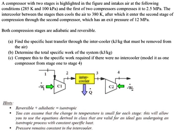 A compressor with two stages is highlighted in the figure and intakes ...