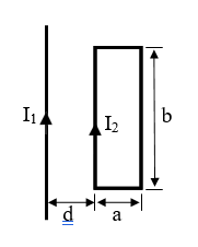 a rectangular loop carrying i2 current is placed parallel to an ...