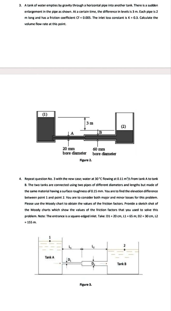 fluid mechanics 3. A tank of water empties by gravity through a ...