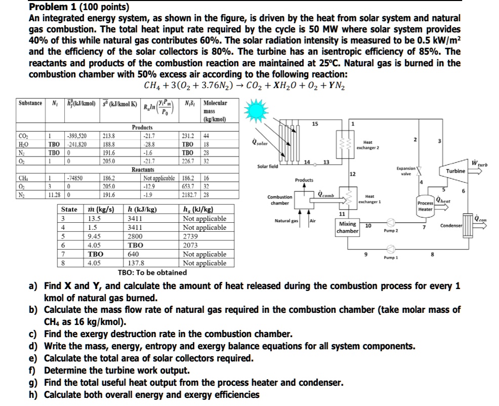 SOLVED: An integrated energy system, as shown in the figure, is driven by the heat from the ...
