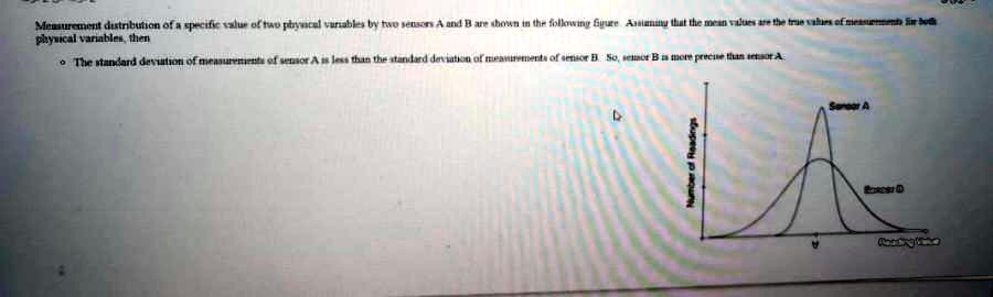 SOLVED: surement distribution of a specific use of two physical ...