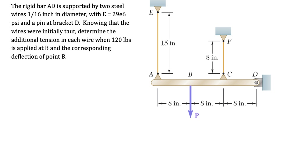 SOLVED: The rigid bar AD is supported by two steel wires 1/16 inch in ...