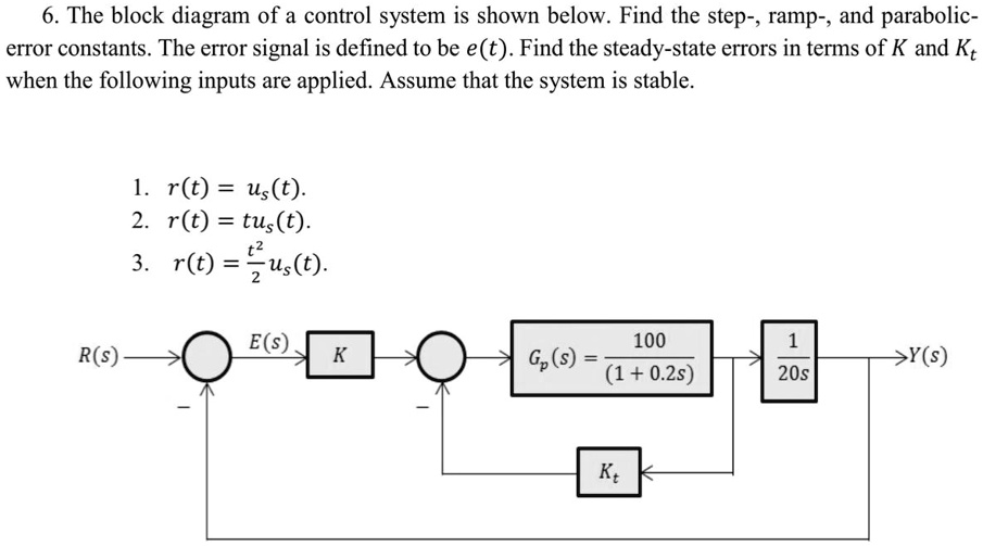 6. The block diagram of a control system is shown below. Find the step ...
