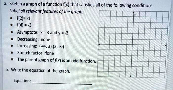 SOLVED: a. Sketch a graph of a function flx) that satisfies all of the following conditions ...