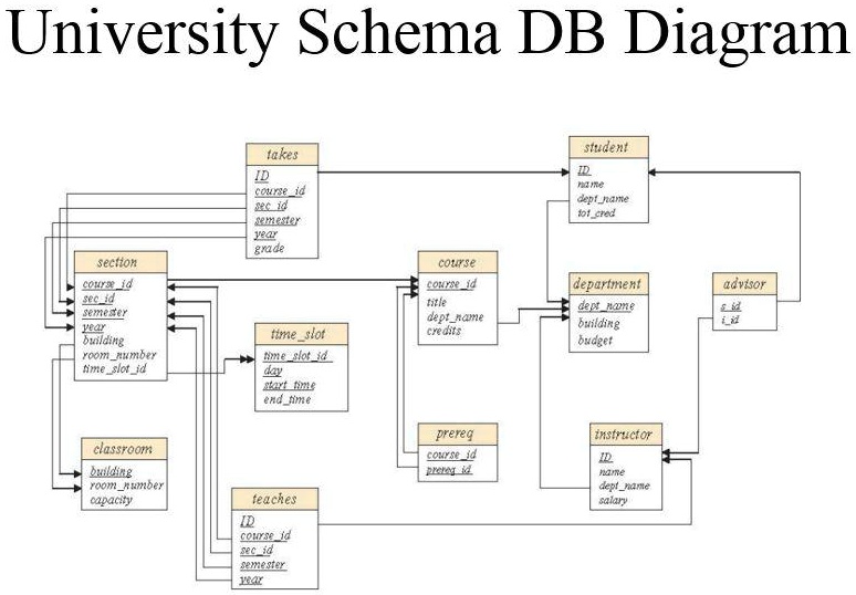 Solved Using Mysql Workbench Question 9 Display Only The Unique Names 9650
