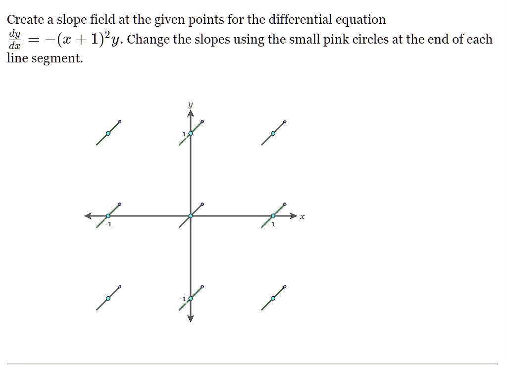 SOLVED:Create a slope field at the given points for the differential ...