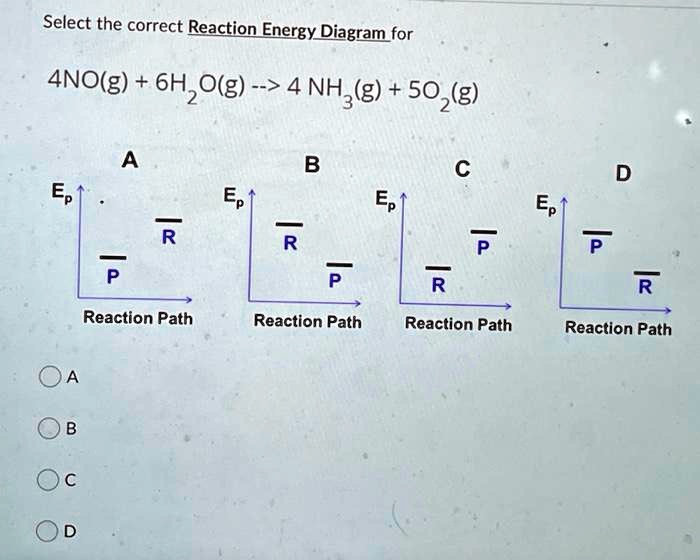 SOLVED: Select the correct Reaction Energy Diagram for 4NO(g) 6H,O(g) -> 4 NHy(g) + 50,(g) Ep Ep ...