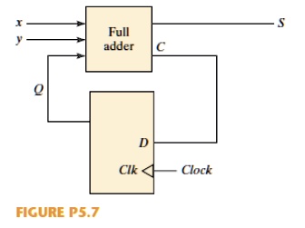 SOLVED: 1. Implement the serial adder circuit as a module in Verilog. Use only gate-level ...