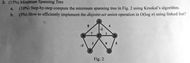 SOLVED: 3. (15%) Minimum Spanning Tree 10% Step-by-step compute the minimum spanning tree in Fig ...