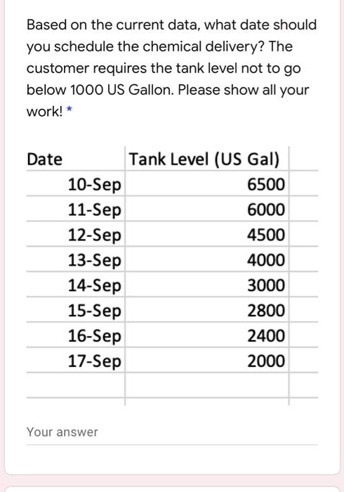 SOLVED: Based on the current data, what date should you schedule the ...