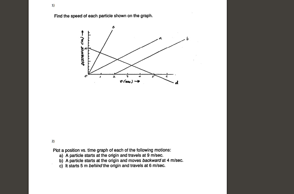 SOLVED:Find the speed of each particle shown on the graph: 2 1 r6 ...