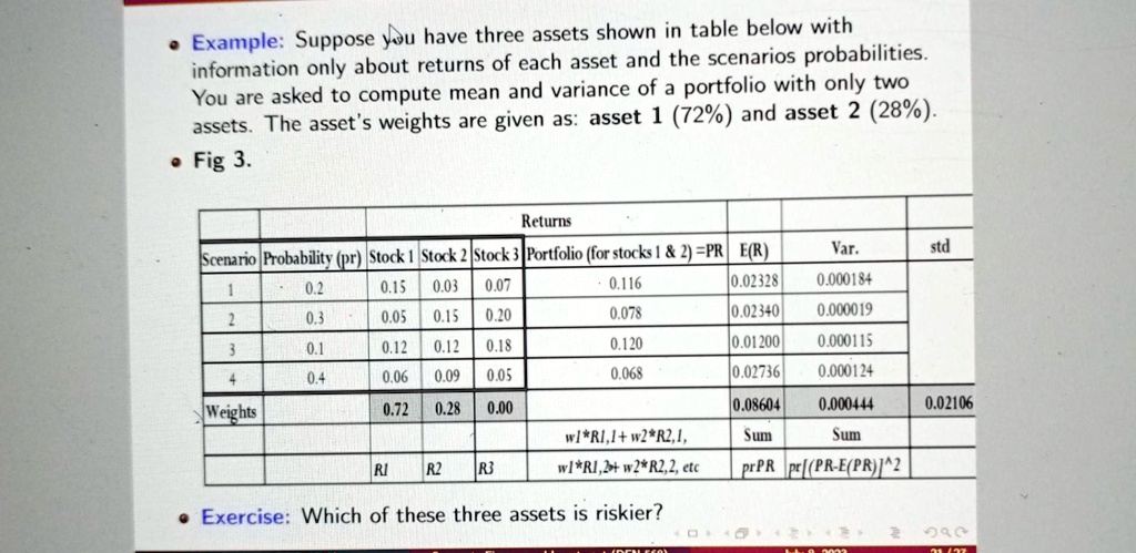 SOLVED: Texts: Example: Suppose you have three assets shown in the table below with information ...
