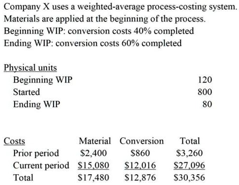 SOLVED: For conversion cost, calculate the equivalent units of ending ...